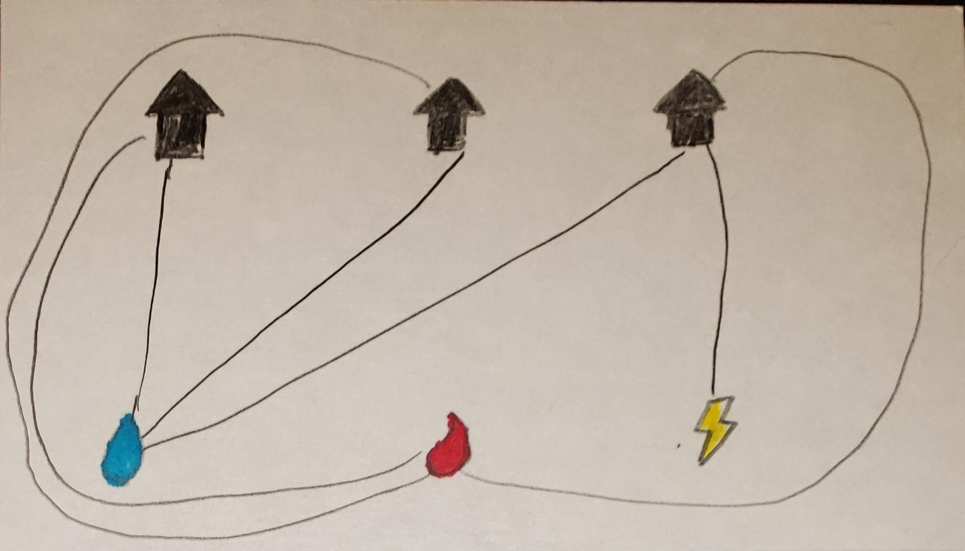 Water, Gas, and Electricity(The Impossible Puzzle) - Instructables
