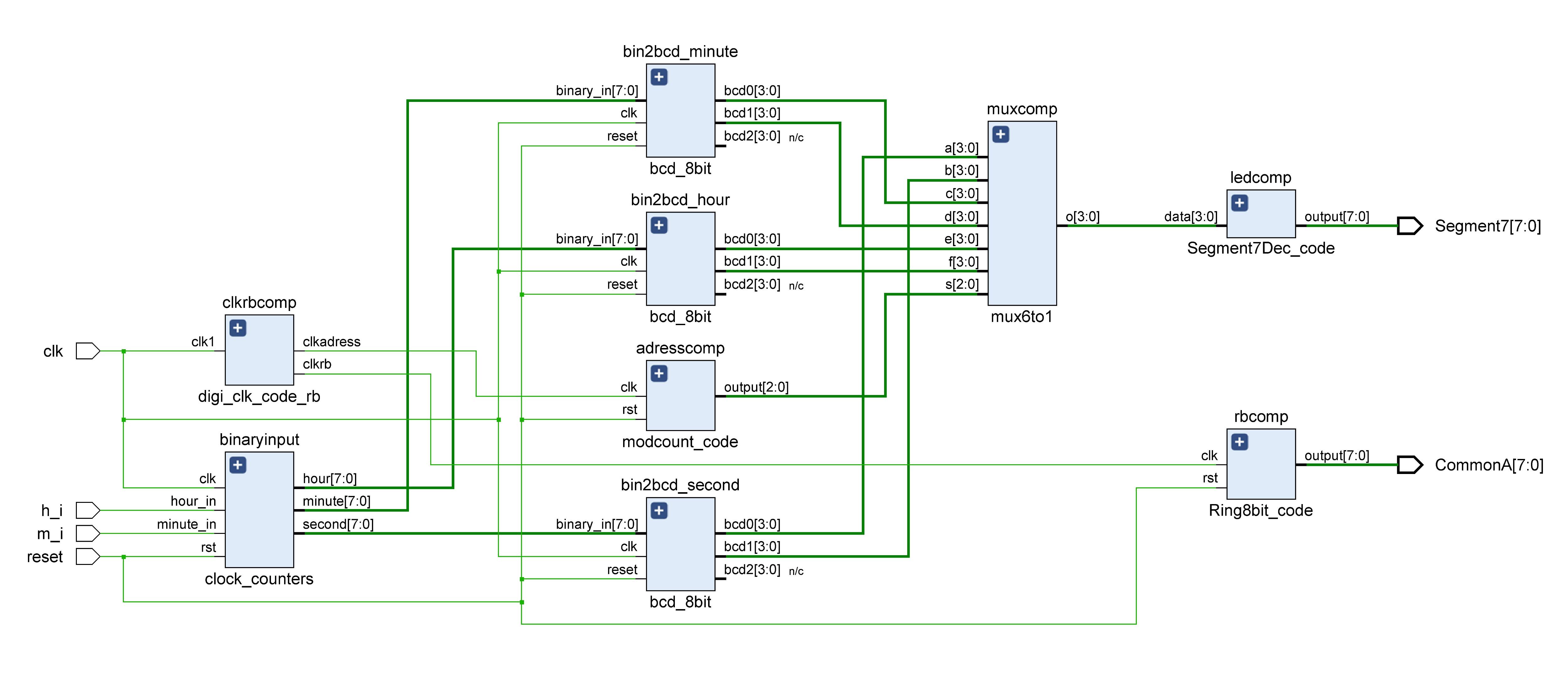 DIGITAL CLOCK FPGA : 9 Steps - Instructables