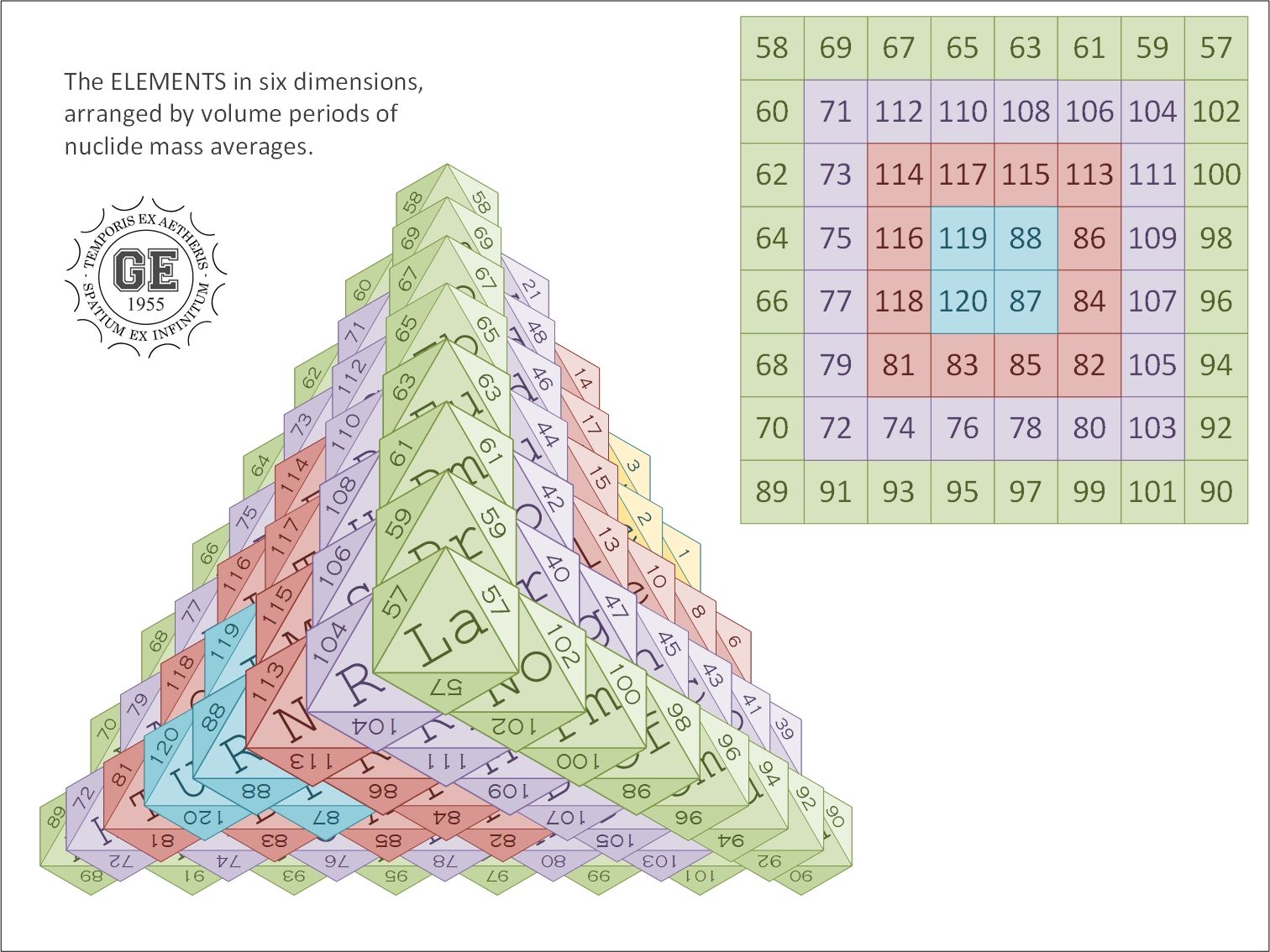 3D Periodic Table : 9 Steps (with Pictures) - Instructables