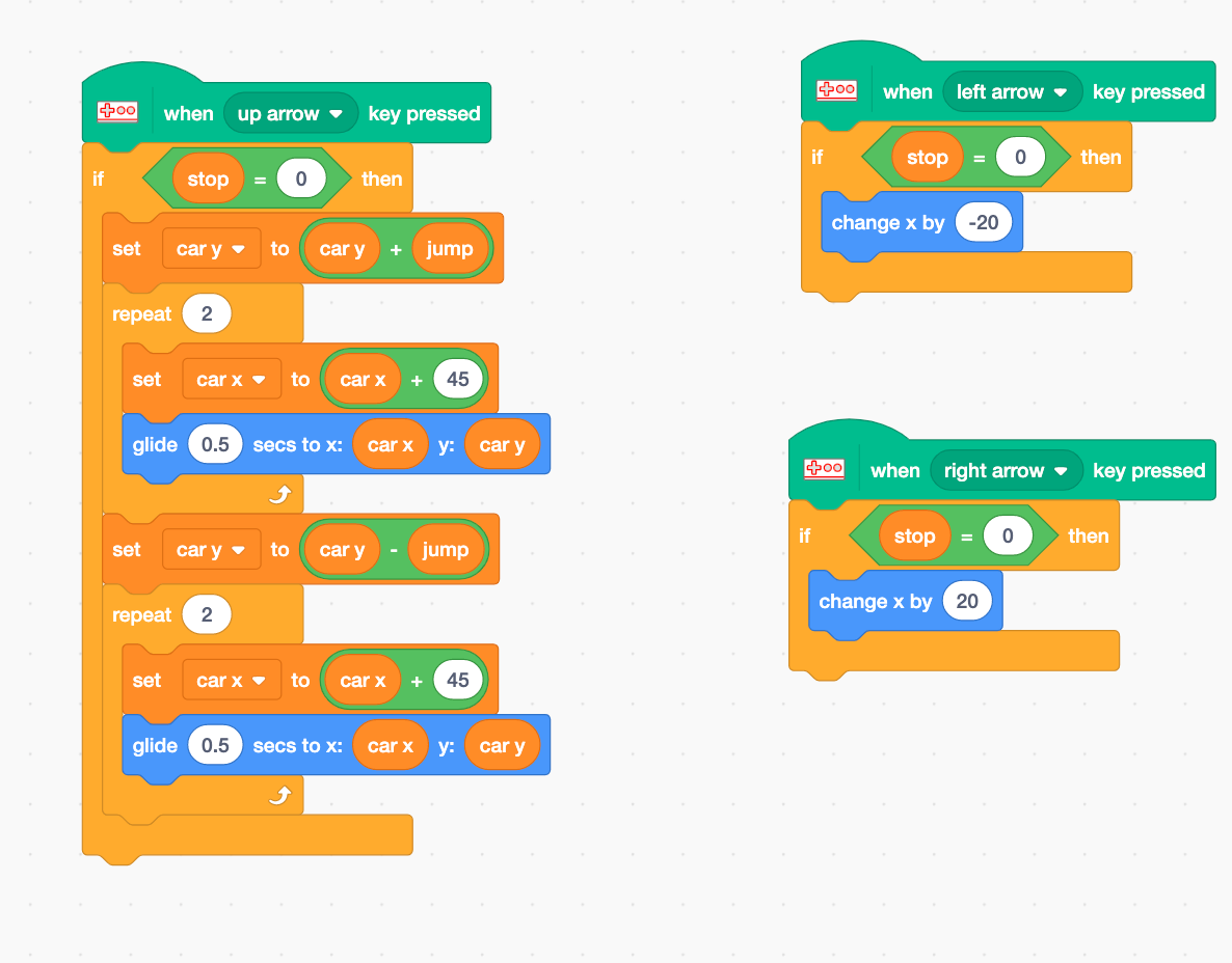 Car Run Makey Makey Project : 3 Steps - Instructables