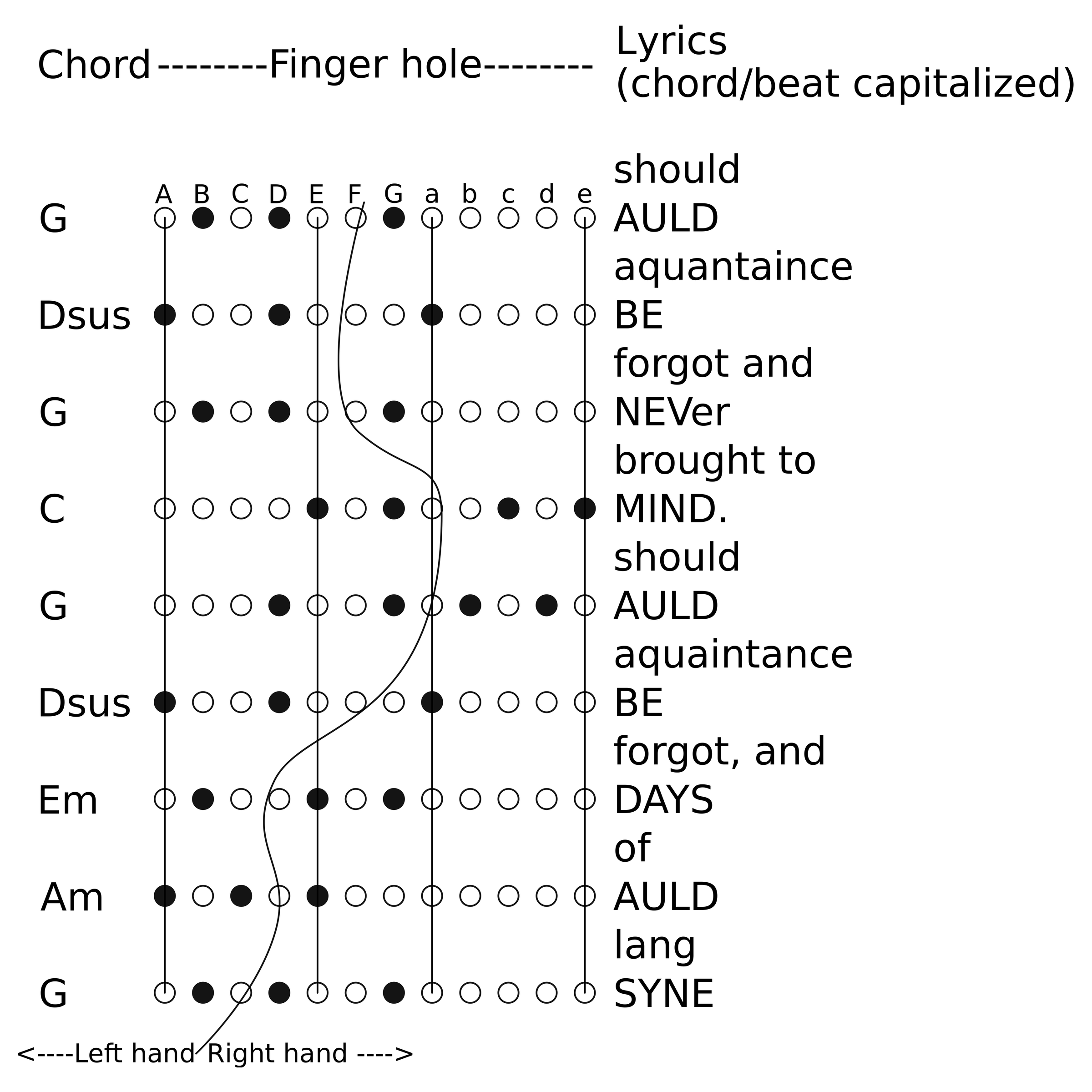How to Play Auld Lang Syne on Hydraulophone (underwater Pipe Organ) : 5 ...
