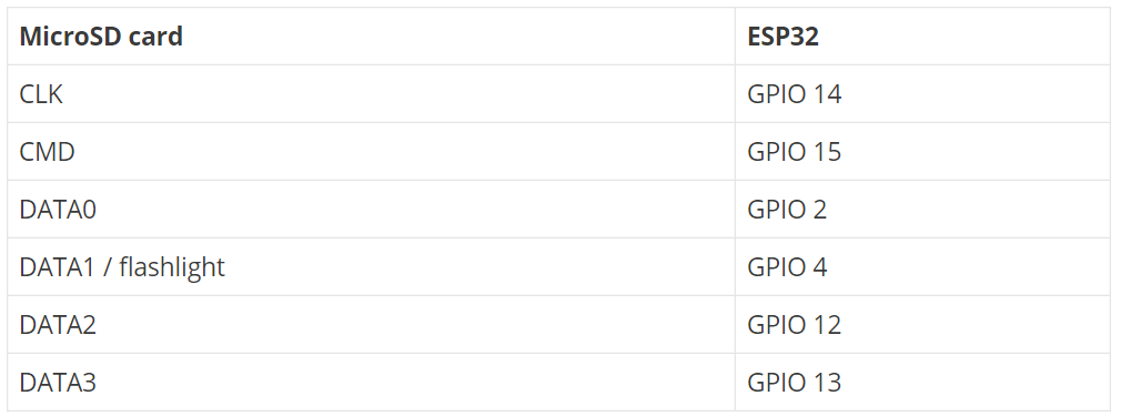 Wireless SD Card Reader [ESP8266] : 11 Steps (with Pictures ...