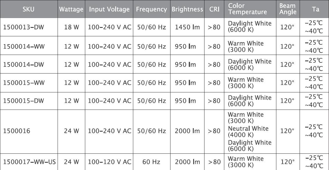 Lightingever LED Ceiling Lights User Guide : 11 Steps - Instructables