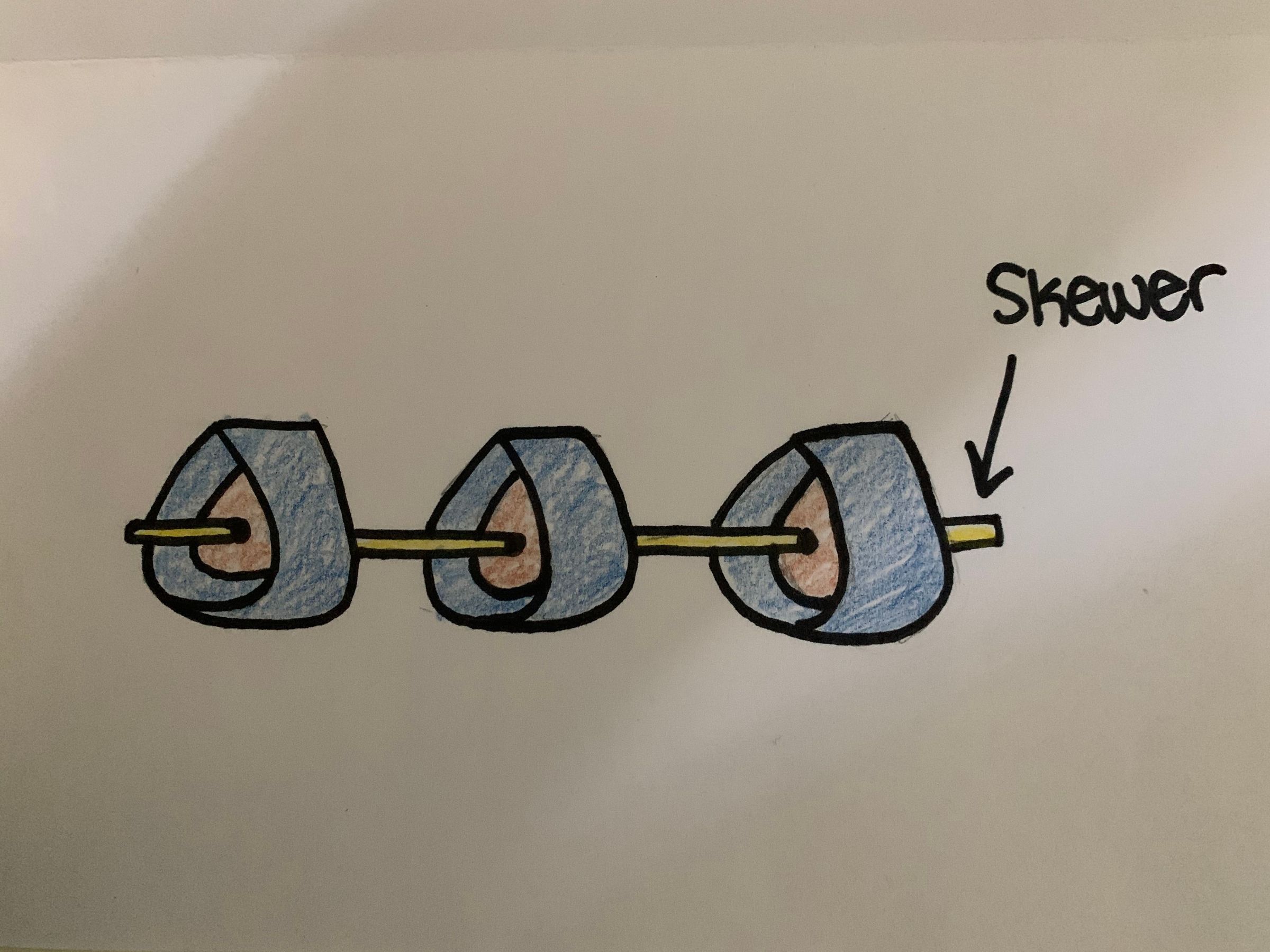 Shark Attack Automata- Zoe Baumann : 14 Steps - Instructables