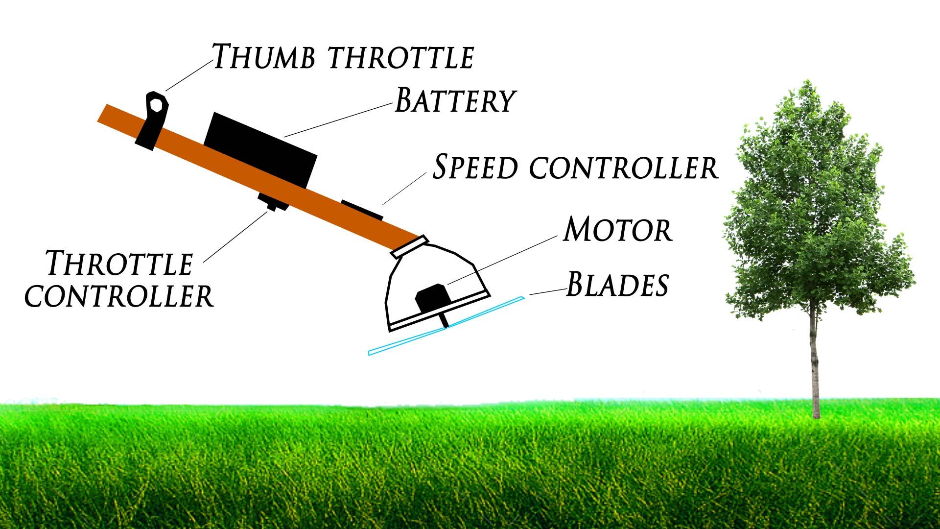 DIY Powerful Wood Cutter : 10 Steps (with Pictures) - Instructables
