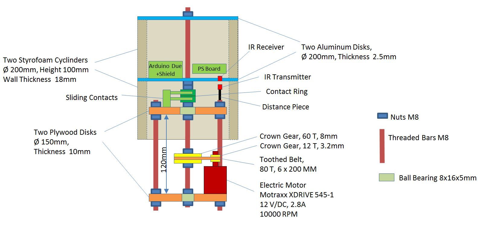 POV Cylinder With Arduino Due : 6 Steps - Instructables