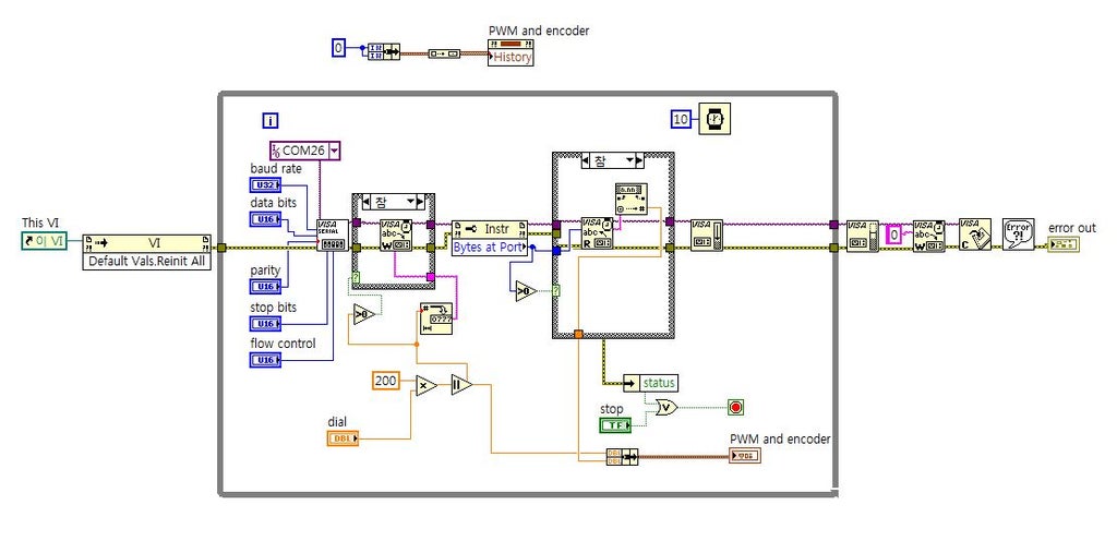Arduino And Labview 5 Steps Instructables