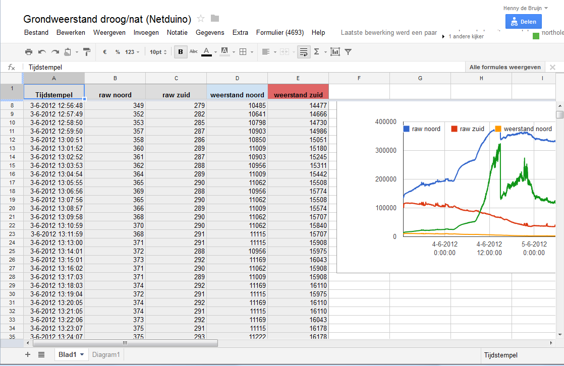 How to Use Google Docs for Data Logging : 6 Steps - Instructables