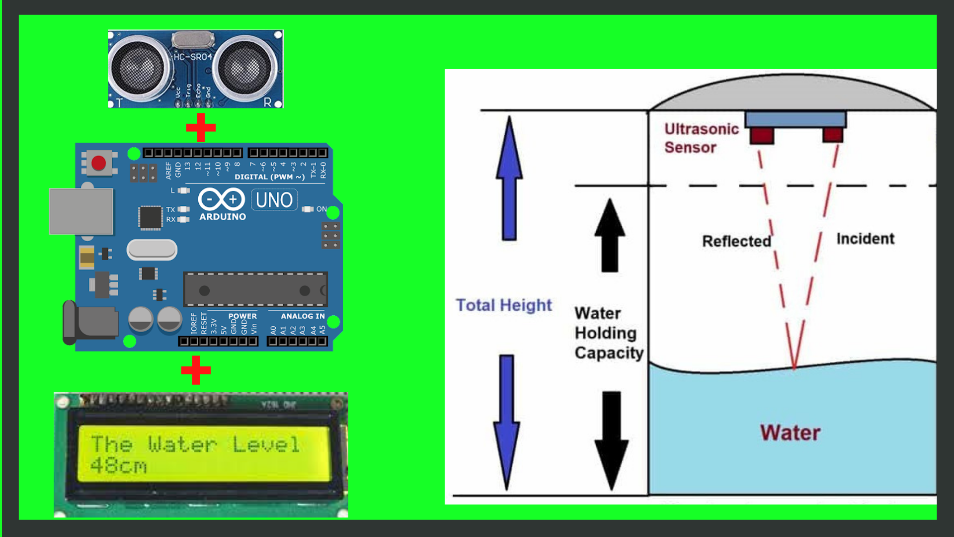 Water Level Detector Using Ultrasonic Sensor : 7 Steps - Instructables