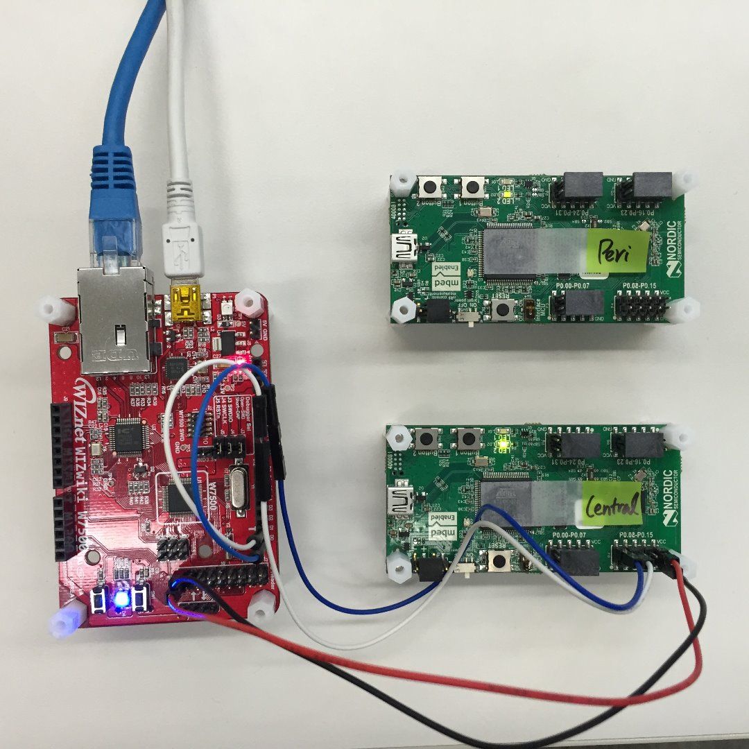 Telemedicine by Using WIZwiki-W7500 and BLE : 5 Steps - Instructables