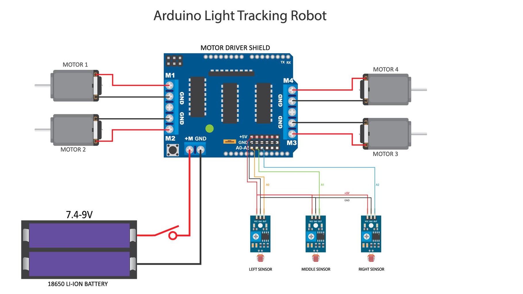 Arduino Light Following Robot With LDR : 13 Steps - Instructables Arduino Light Following Robot With LDR : 13 Steps - Instructables