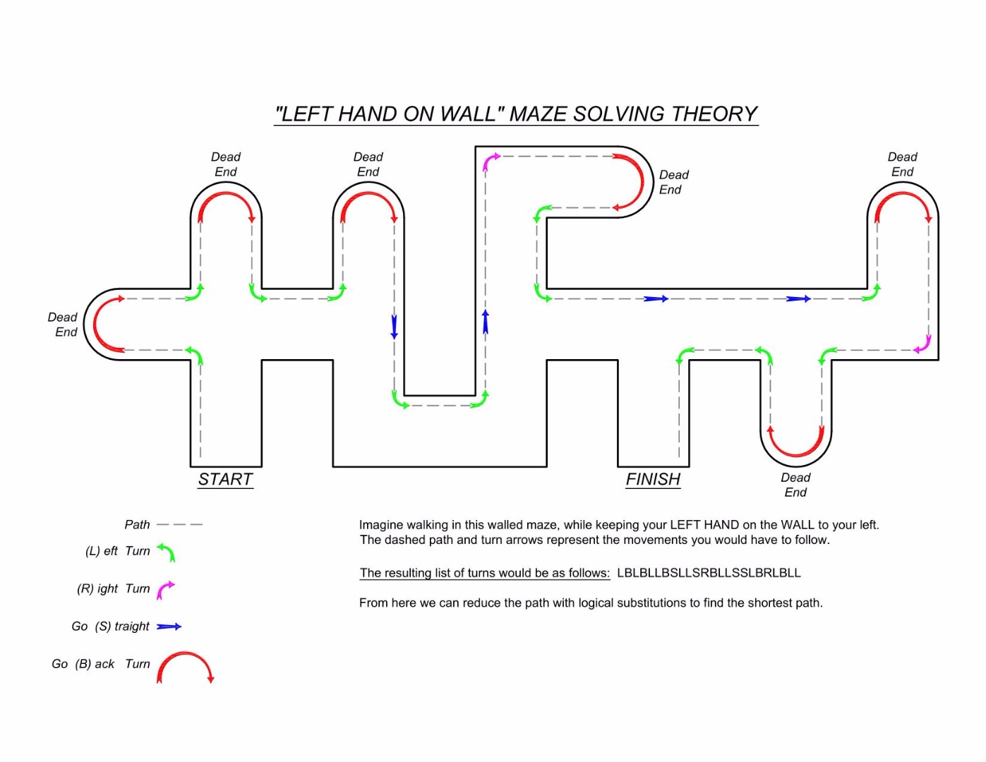 Robot Maze Solver : 6 Steps - Instructables