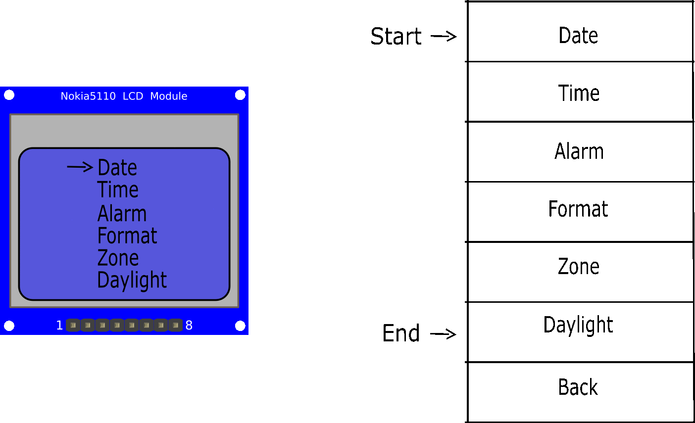 Interactive Menus for Your Project With a Display and an Encoder : 8 ...