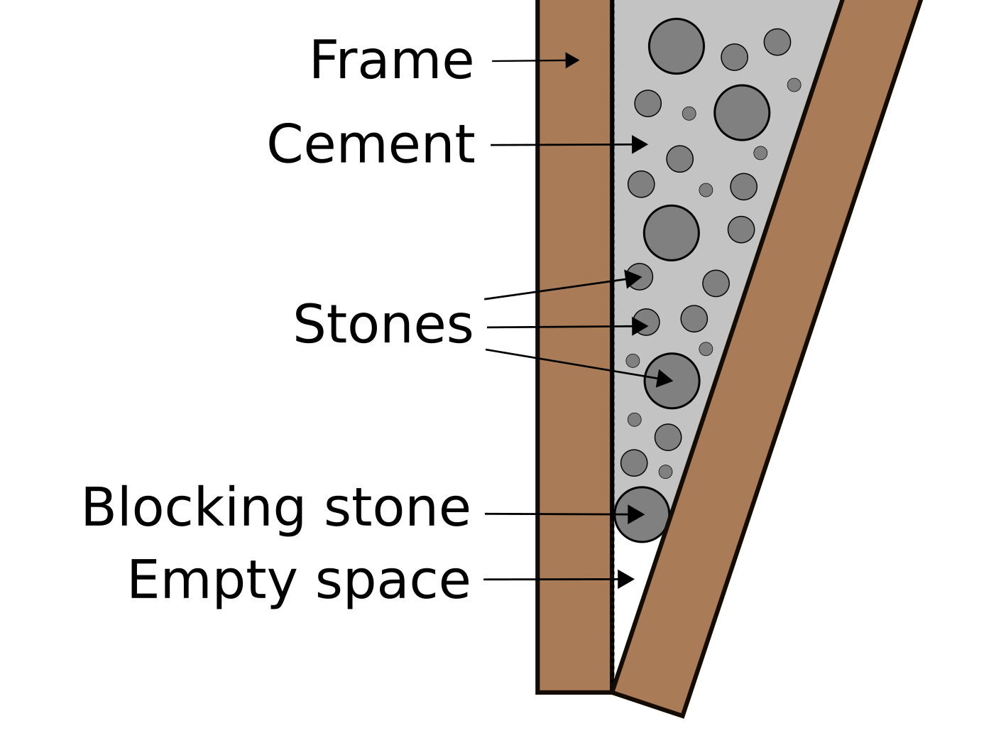 Concrete Ramp Block : 16 Steps (with Pictures) - Instructables