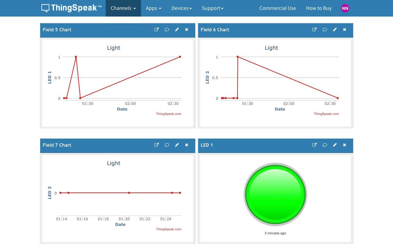 Smart Street Light Using NodeMCU and IOT ThingSpeak : 6 Steps ...