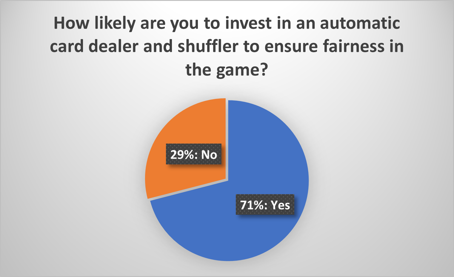 Automatic Card Dealer and Shuffler : 11 Steps (with Pictures ...