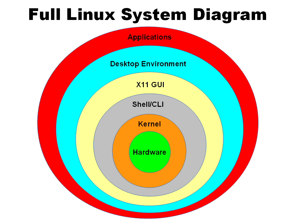 Presentation On Linux
