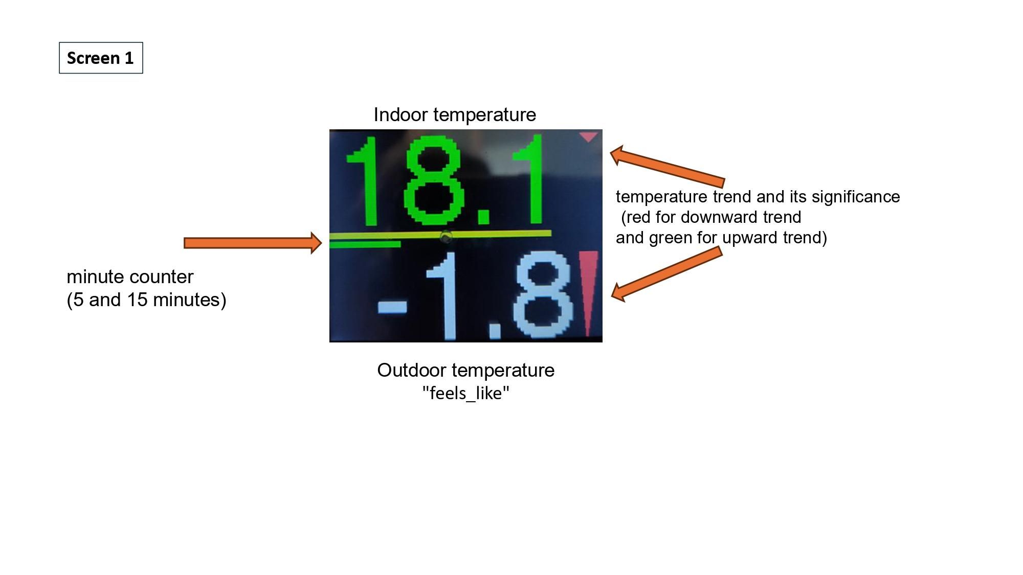 Weather Display : 4 Steps - Instructables
