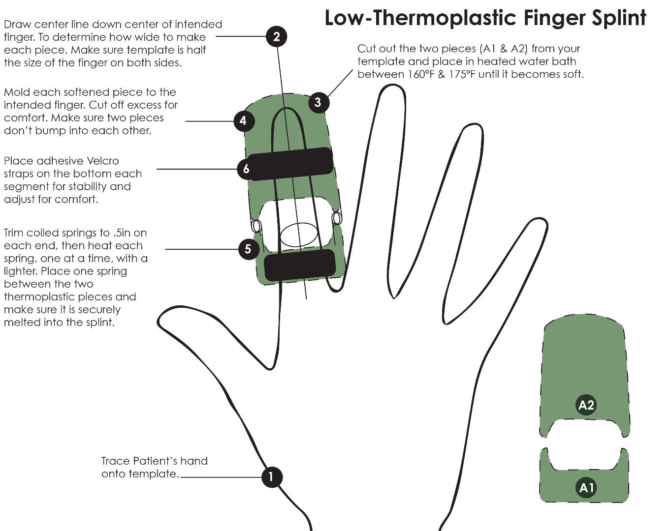 Low Thermoplastic Finger Splint With Spring : 8 Steps - Instructables