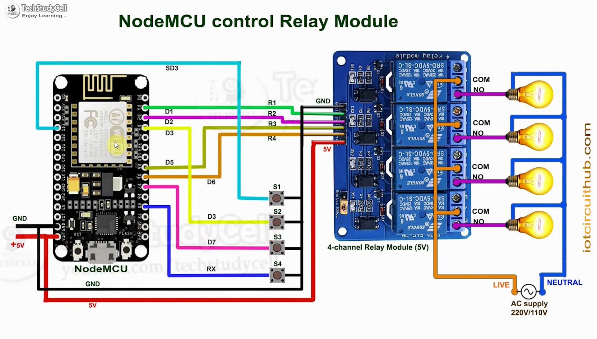 IoT Project Using ESP32 NodeMCU Network With Blynk App 2022 : 17 Steps ...