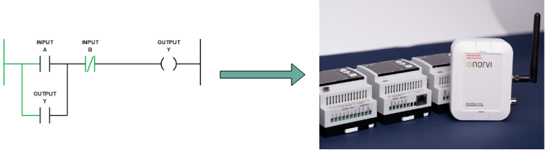 Ladder Logic Programming For Esp32 Based Industrial Controllers Norvi Iiot 3 Steps