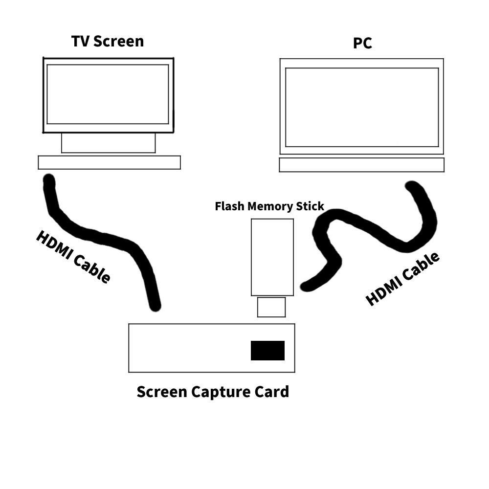 How to Use a Screen Capture Card on a TV Screen : 6 Steps - Instructables