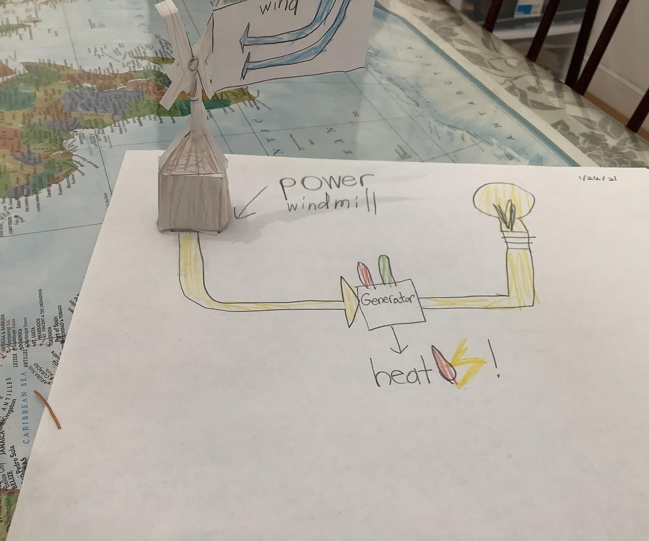 Educational Paper Electricity Model : 5 Steps - Instructables