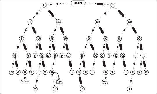Morse Decoder - Instructables