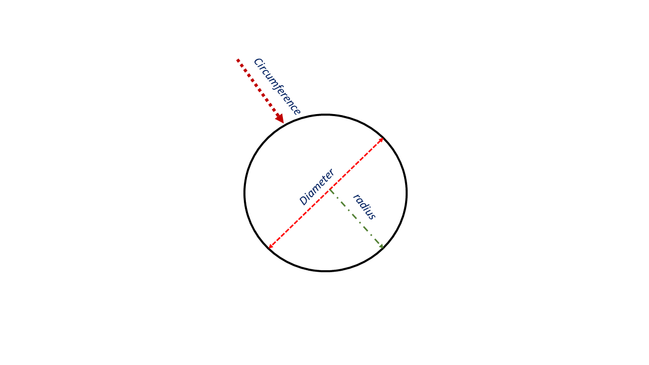 Pi Electric Cycle : 28 Steps (with Pictures) - Instructables