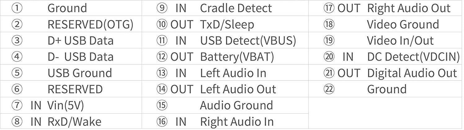DIY Sony Walkman Line Out Cable From a Line in Cable WMC-NW010 : 7 ...