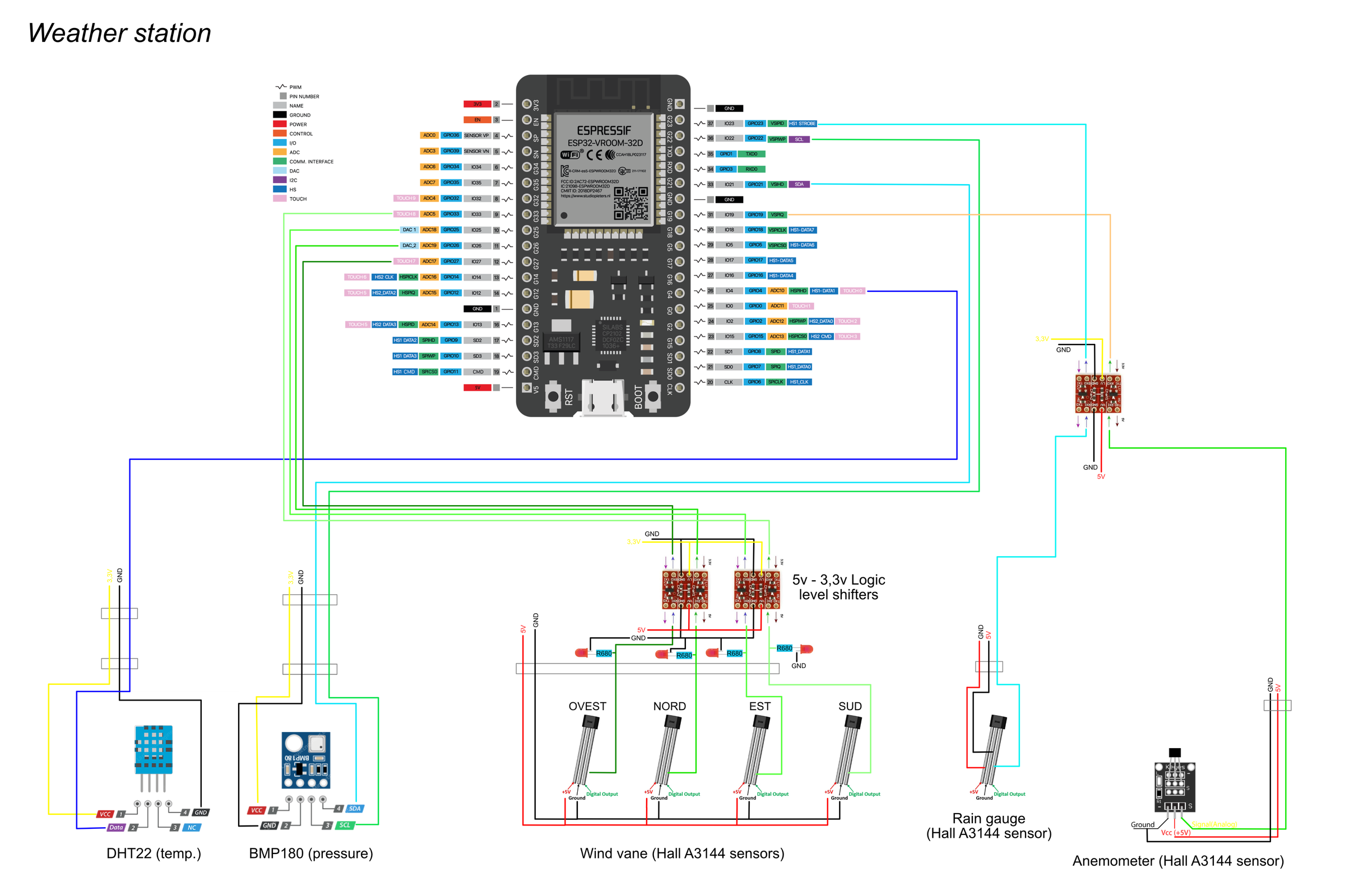 DIY Weather Station With ESP32 : 11 Steps (with Pictures) - Instructables