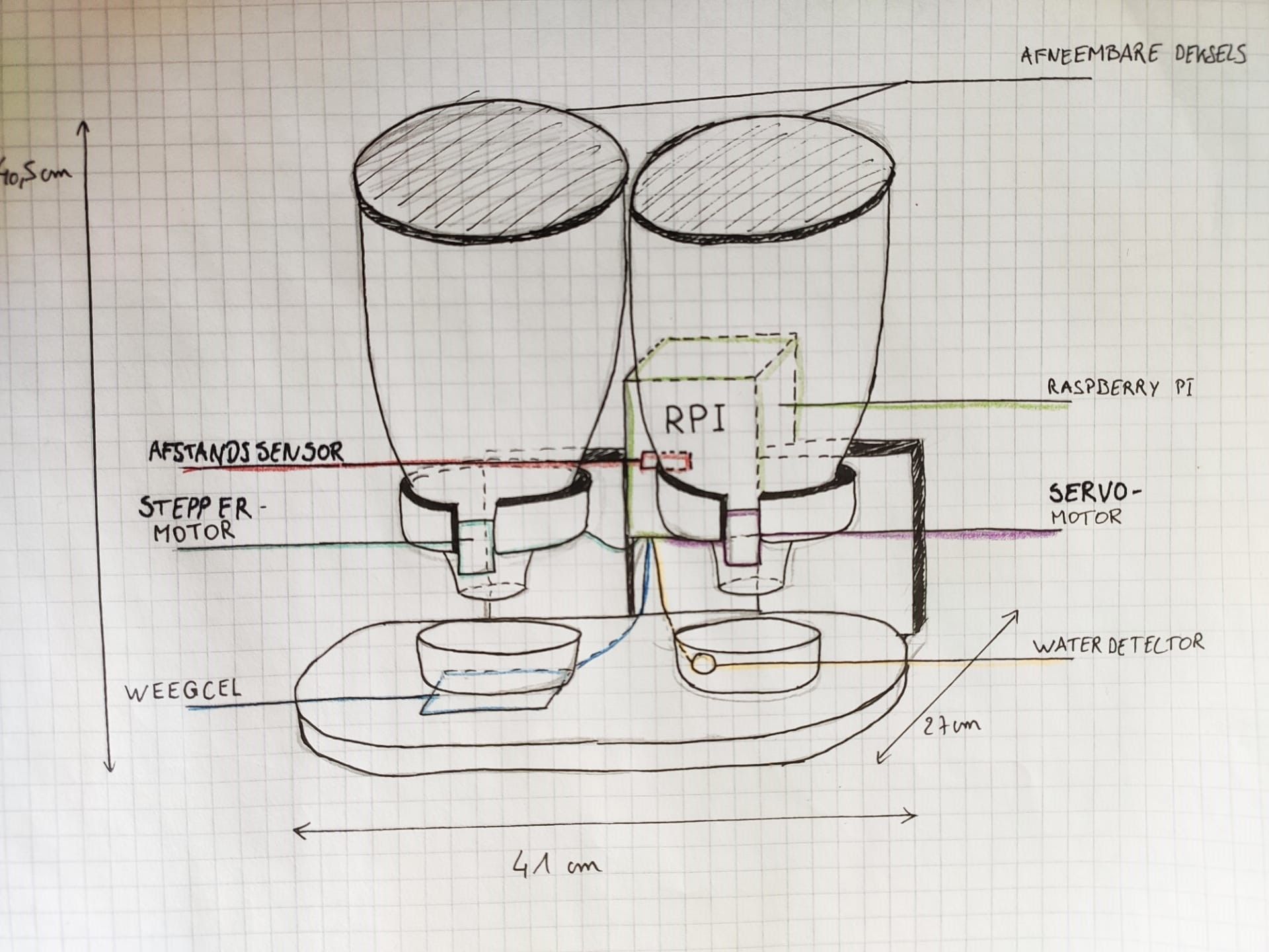 AUTOMATIC PET FOOD DISPENSER : 9 Steps - Instructables