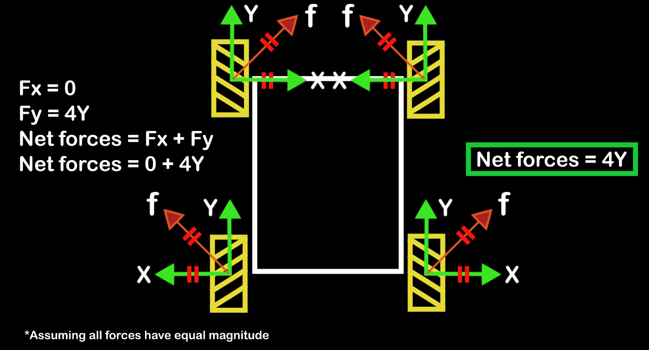 How to Make Mecanum Wheel Robot and Program It Correctly : 8 Steps ...