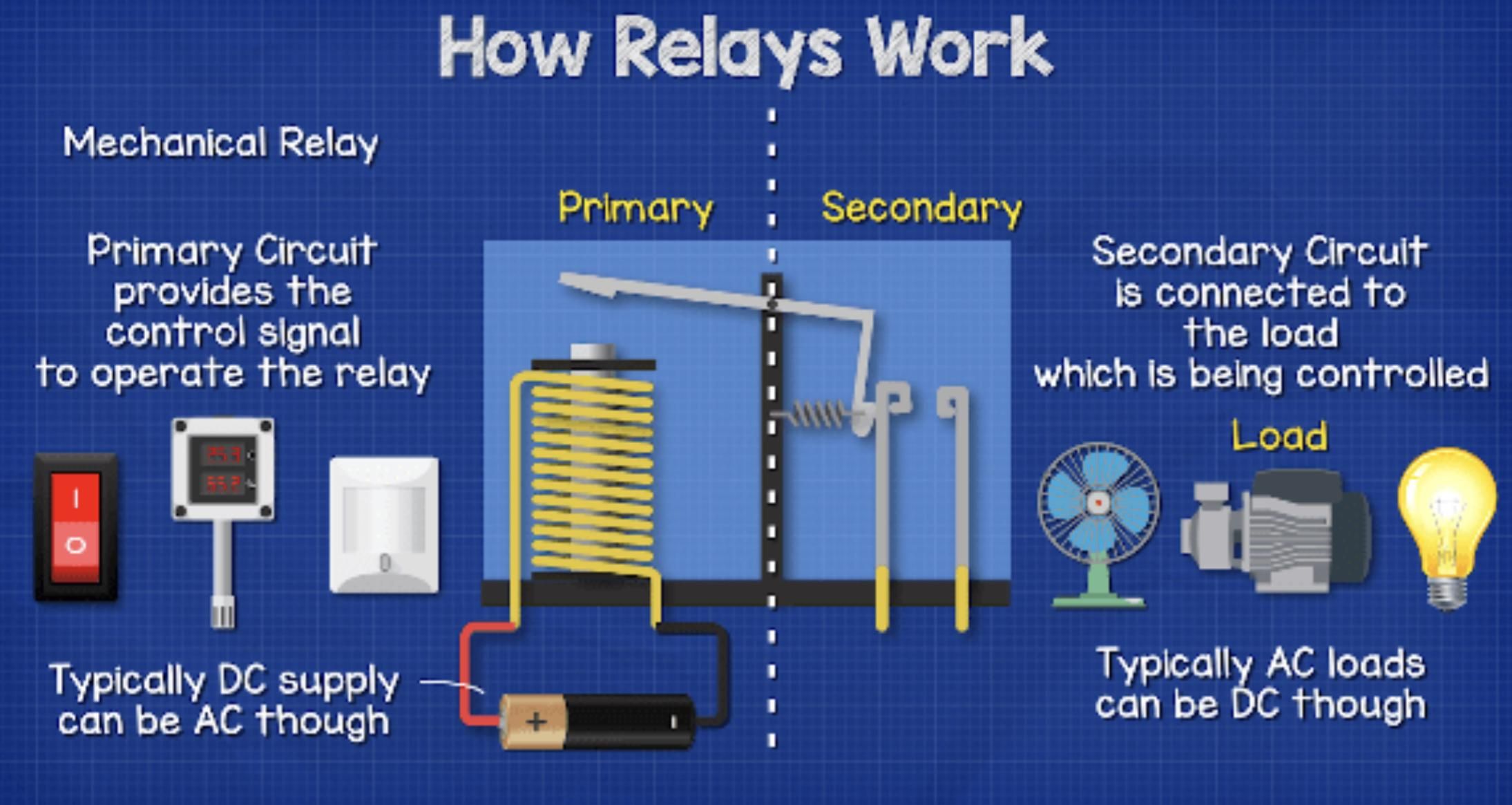 Mega-Rumble Gaming Vest! AKA: the Tooth-rattler! UPDATE With Gameplay ...