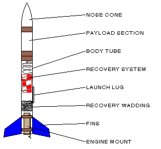 Rocket Science: Make a Matchstick Rocket! : 7 Steps (with Pictures ...