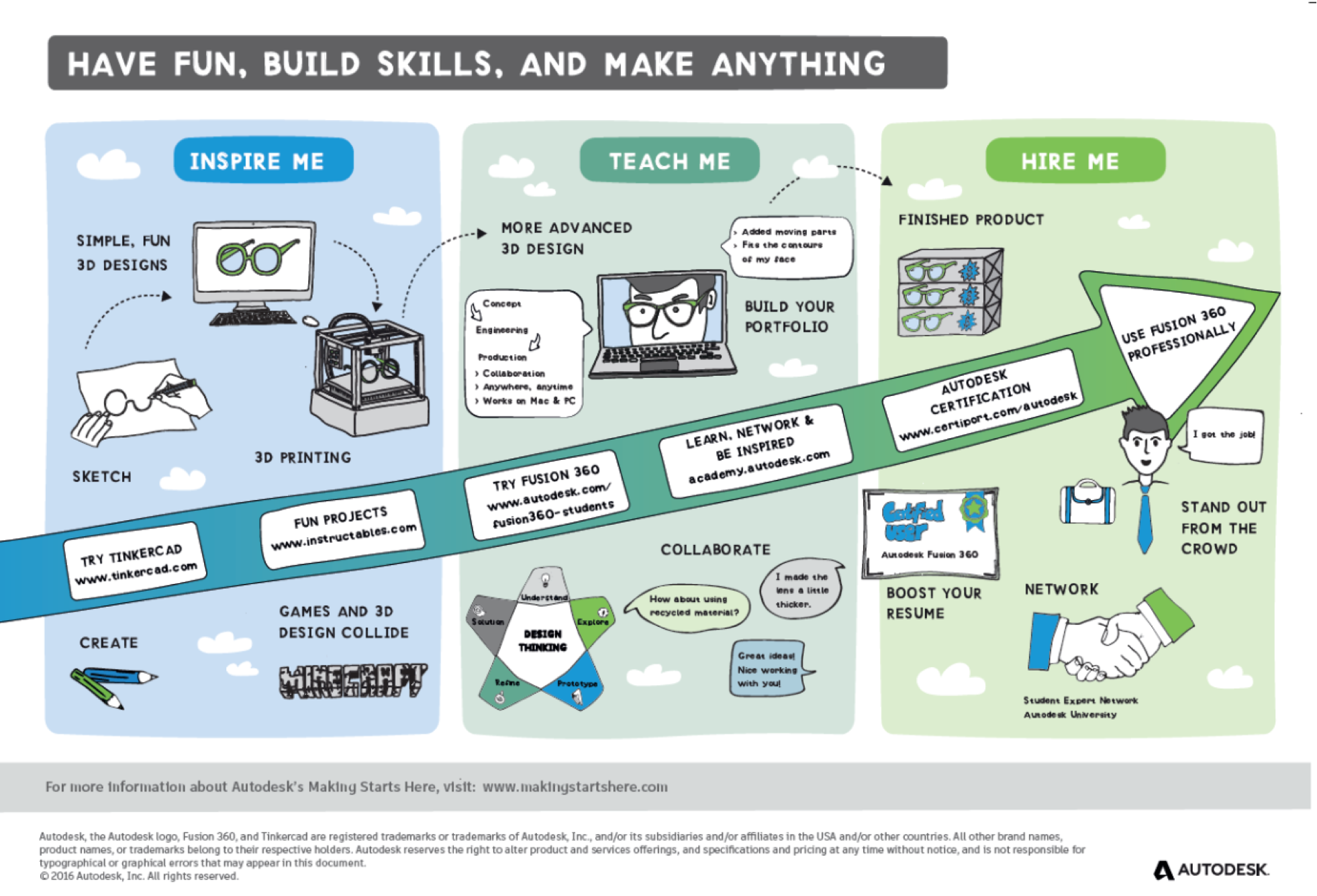 How to Teach the Language of 3D Modeling and Design : 5 Steps (with ...