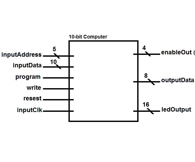 Ten Bit Computer - VHDL : 4 Steps - Instructables