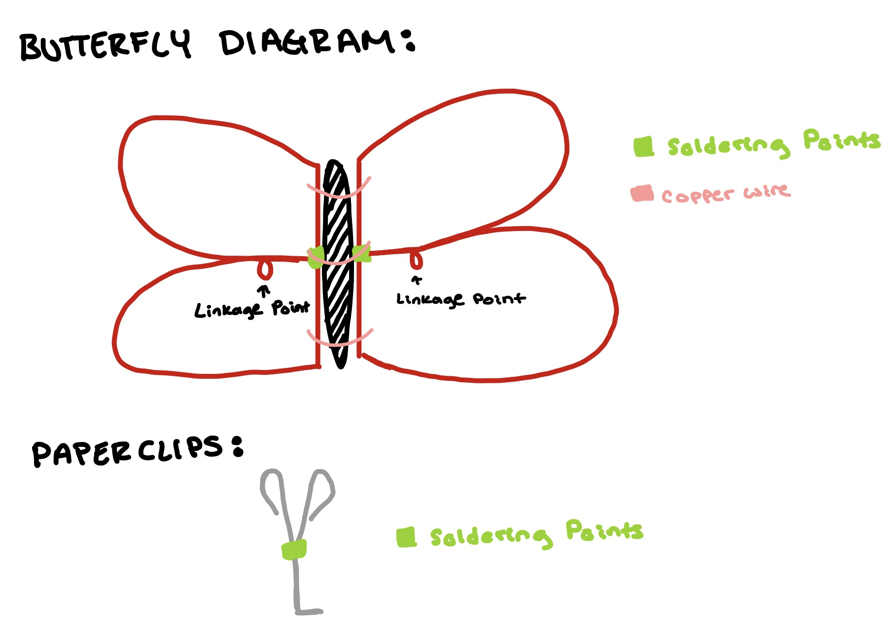 Fluttering Butterfly : 8 Steps - Instructables