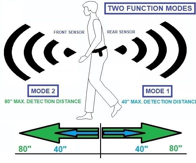 Assistive Belt : 7 Steps - Instructables