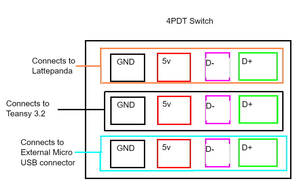 Thinkpad W701DS Lattepanda Alpha + KVM Conversion : 52 Steps ...