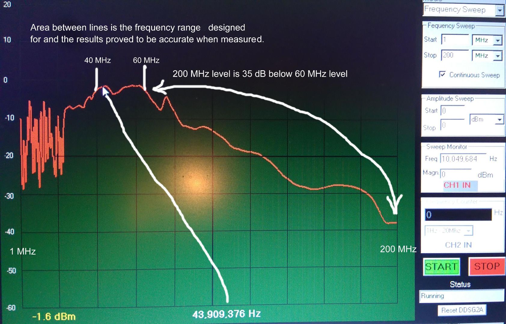 Using a Monolithic Microwave Integrated Circuit (MMIC) As a 50 MHz ...