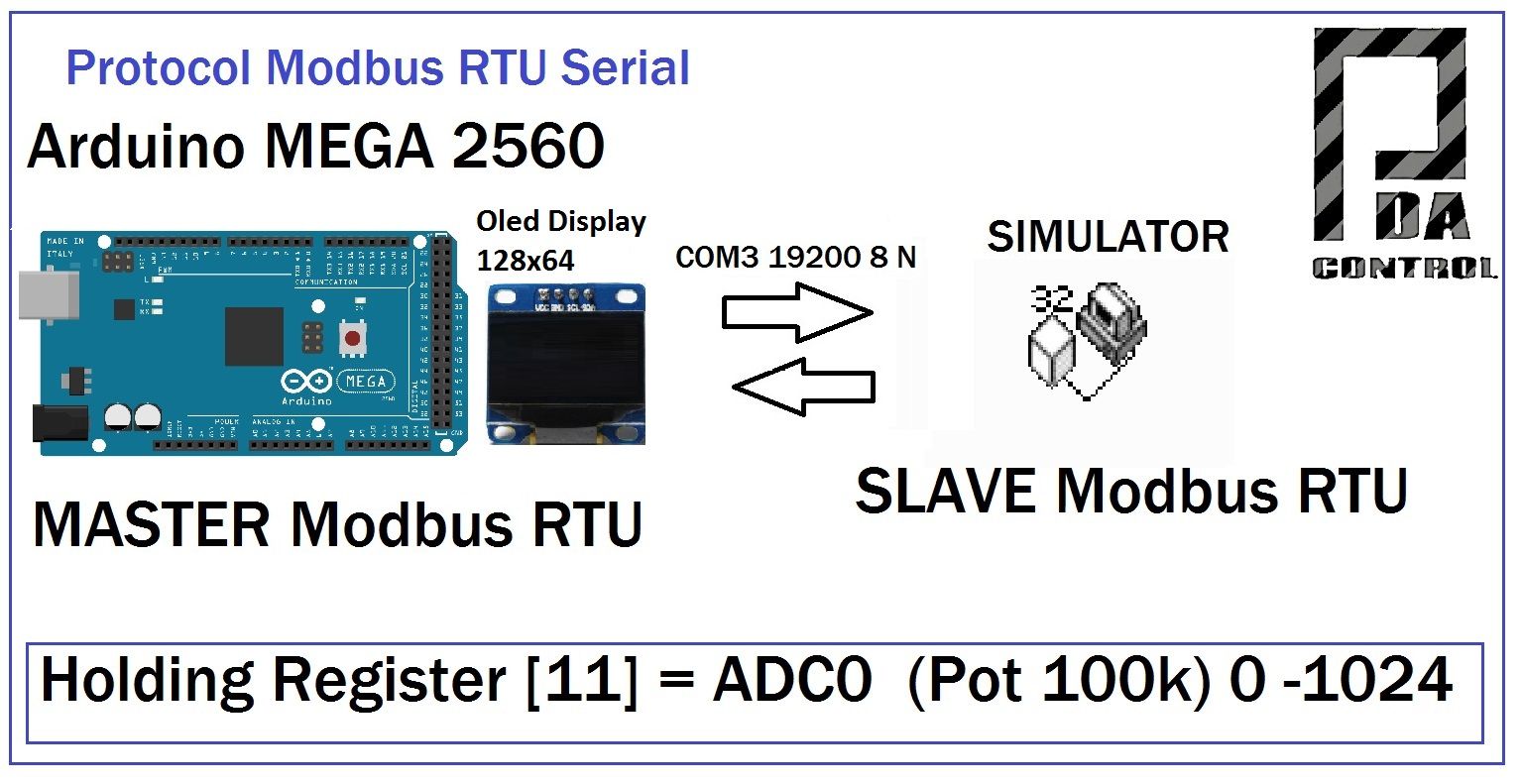 Arduino Master Modbus RTU Scada Conexion Scada Industrial : 4 Steps ...