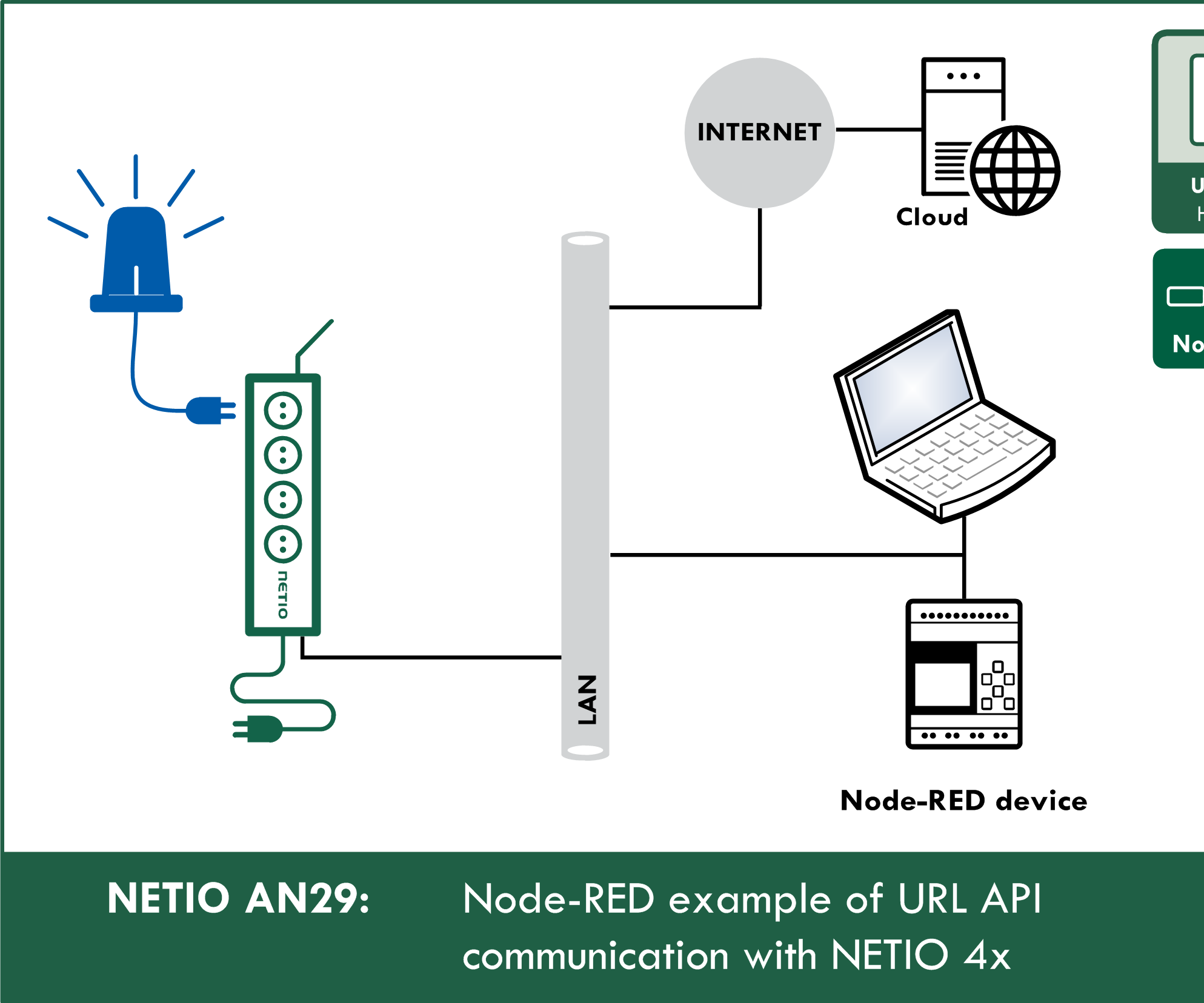 Working With URL API in Node-RED : 10 Steps - Instructables