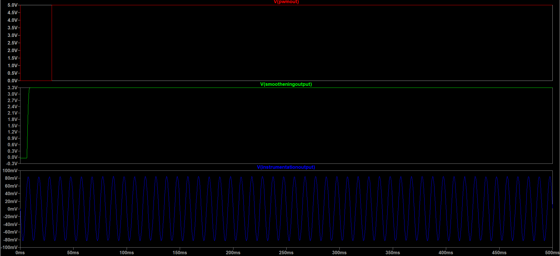 DIY Emg Sensor With and Without Micro-controller : 6 Steps - Instructables