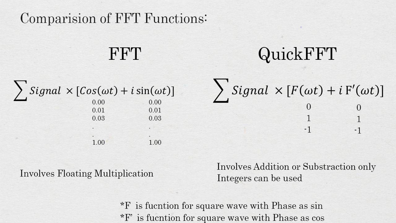 QuickFFT: High Speed FFT for Arduino : 3 Steps - Instructables