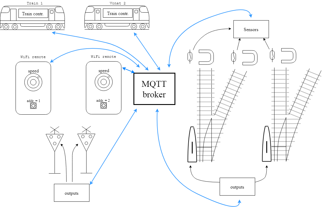 Model Train WiFi Control Using MQTT : 9 Steps - Instructables