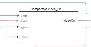 VHDL Light Source Detection: Component VGA Block Diagram : 4 Steps - Instructables