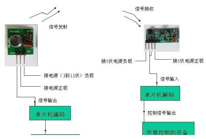 Practical Arduino: Utilizing the 433MHz Wireless Transmitter and ...