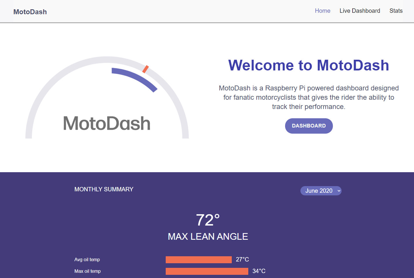 Raspberry Pi Motorcycle Dashboard : 9 Steps (with Pictures) - Instructables