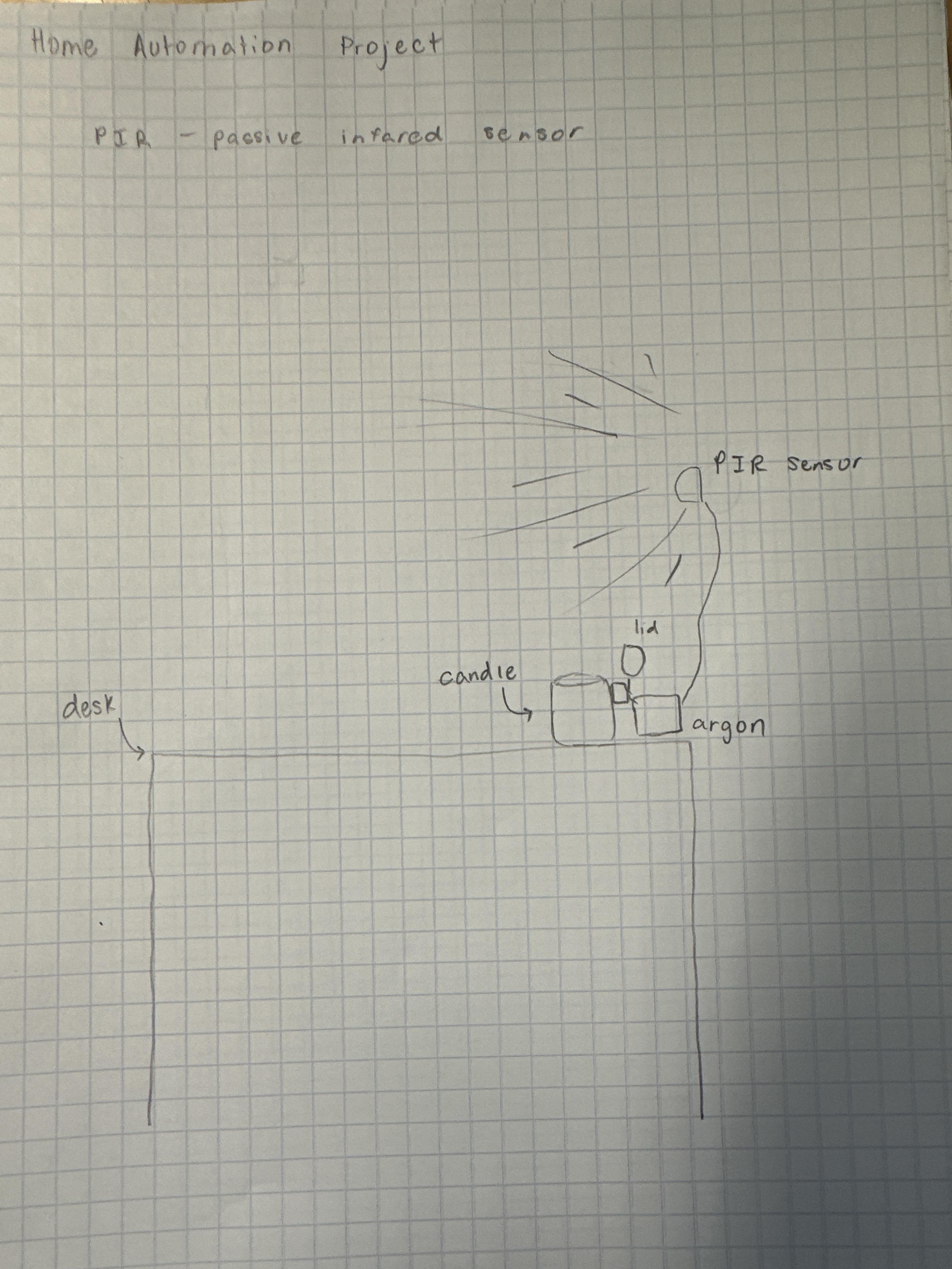 Motion Sensor Candle Delighter : 5 Steps - Instructables